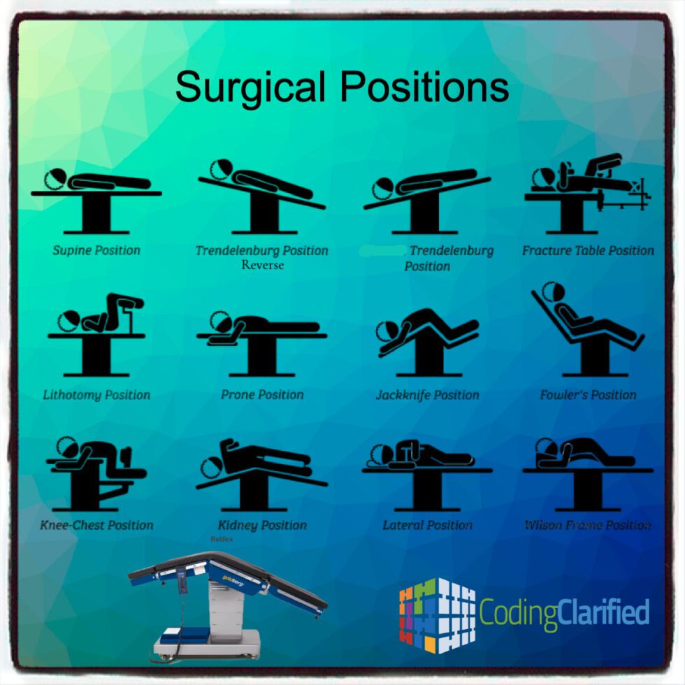 Understanding Surgical Positions | Coding Clarified