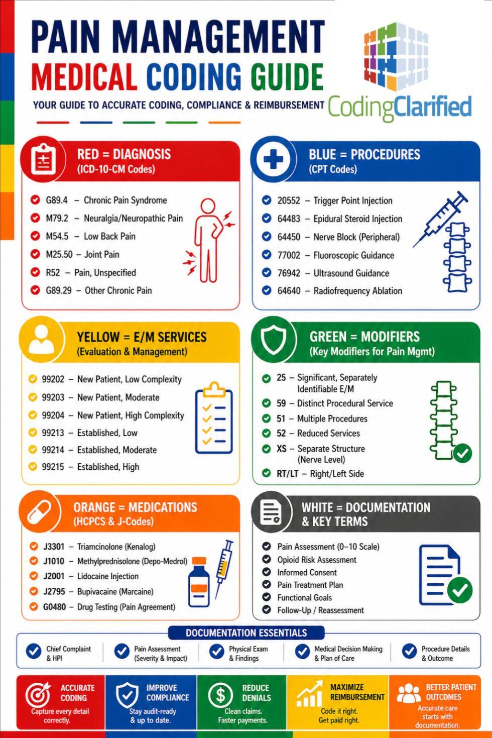 ICD-10 Codes for Pain: Guidelines for Pain Medical Code