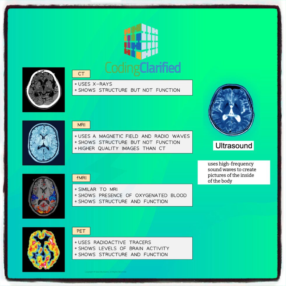 Medical Coding Imaging Scans | Coding Clarified