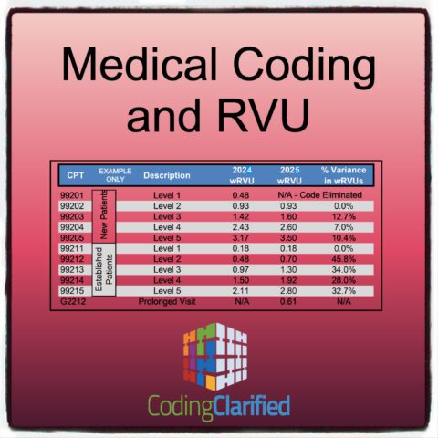 Medical Coding and RVU | Coding Clarified