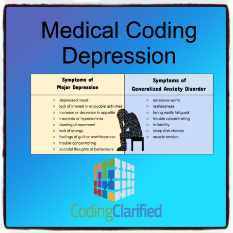 Medical Coding Depression | Coding Clarified
