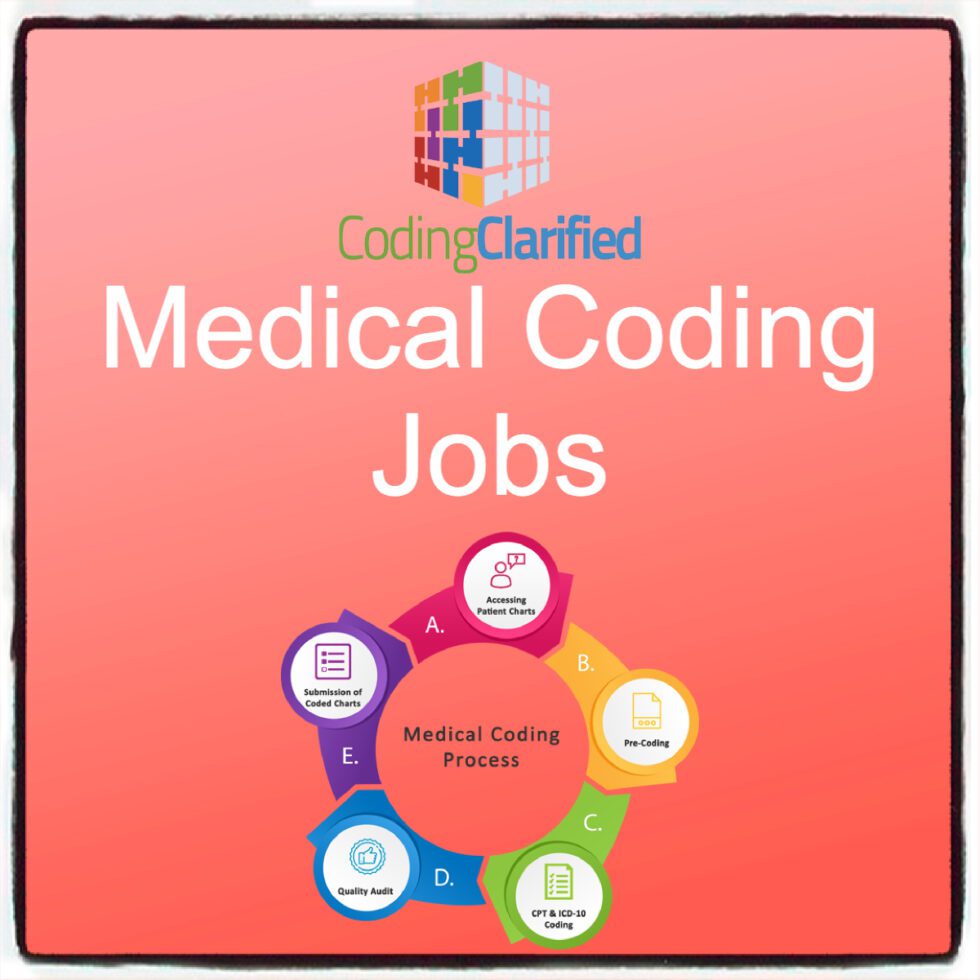 Medical Coding Jobs | Coding Clarified