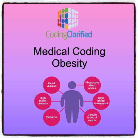 Medical Coding Obesity | Coding Clarified