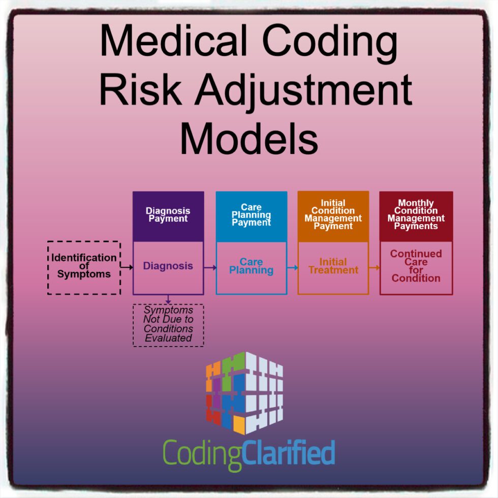 Medical Coding Risk Adjustment Models | Coding Clarified