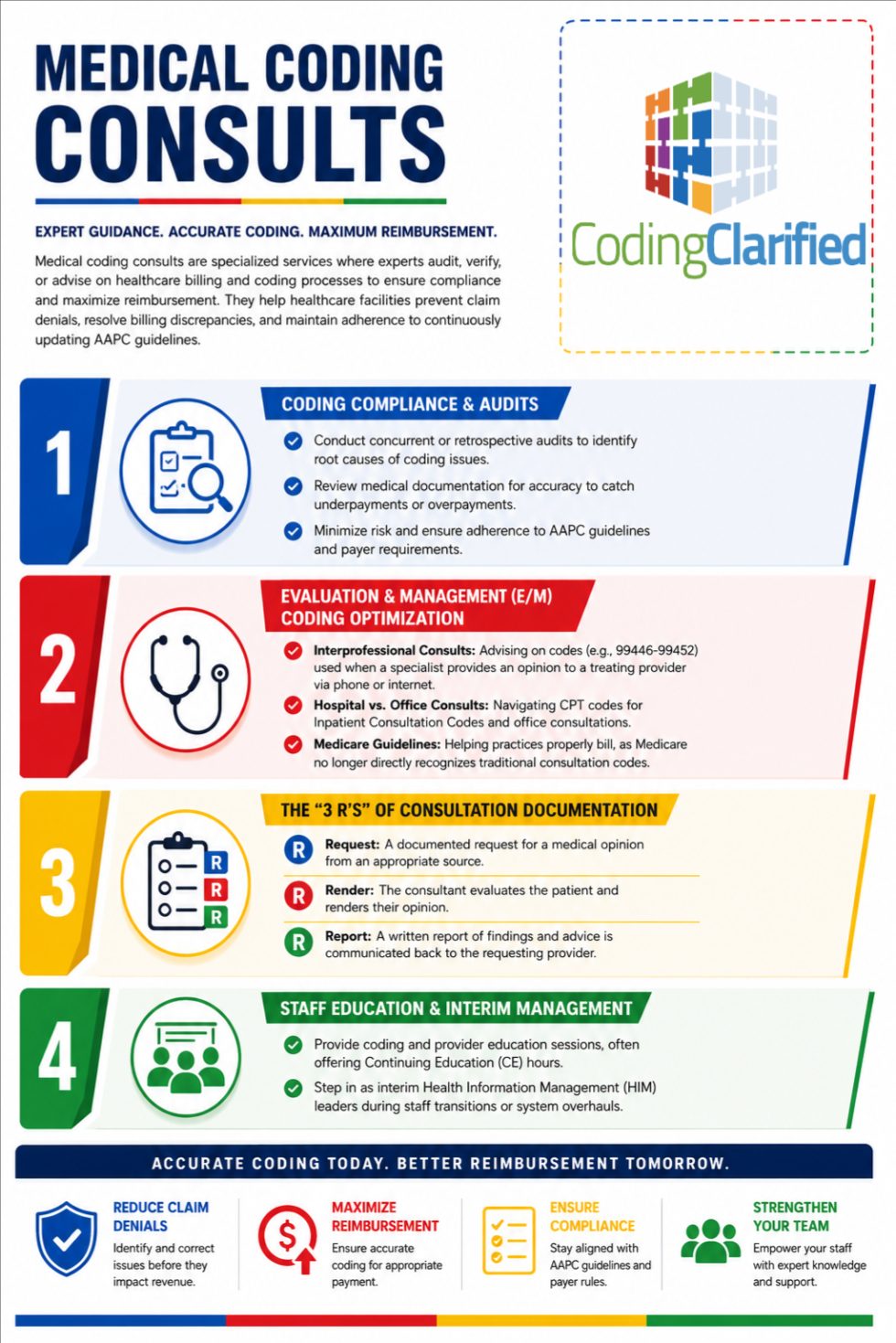 Medical Coding and Billing for Consultations 2026 | Coding Clarified