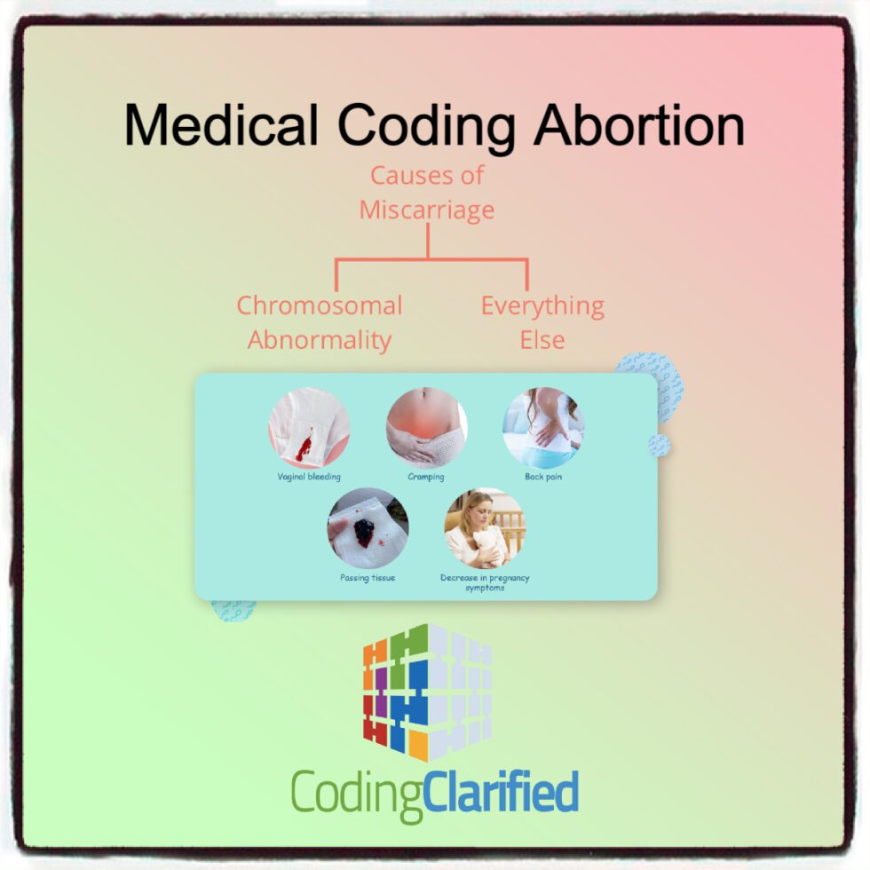 Medical Coding For Abortion | Coding Clarified