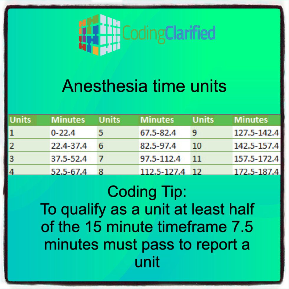 Medical Coding Anesthesia | Coding Clarified