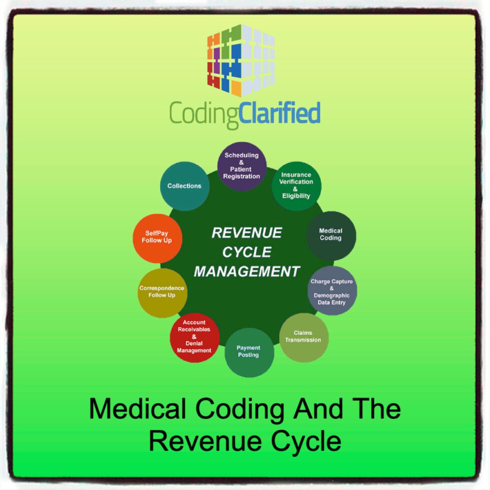 Medical Coding And The Revenue Cycle | Coding Clarified
