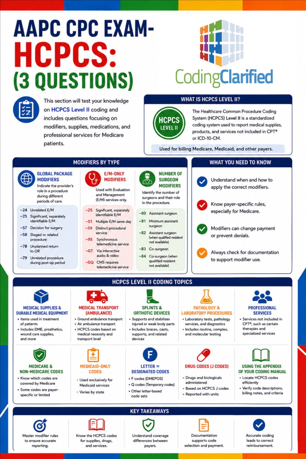 What is HCPCS in Medical Coding | Coding Clarified