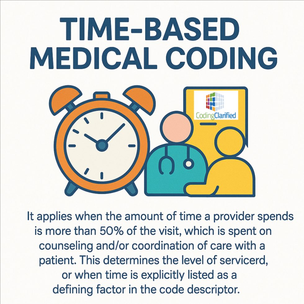 Time Based Medical Coding | Coding Clarified